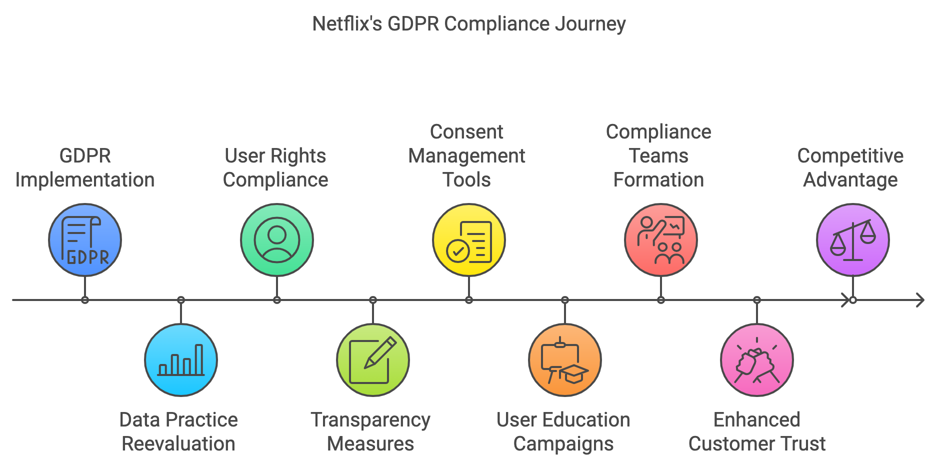 How Netflix Adapted to GDPR: A Case Study – Portland Rock