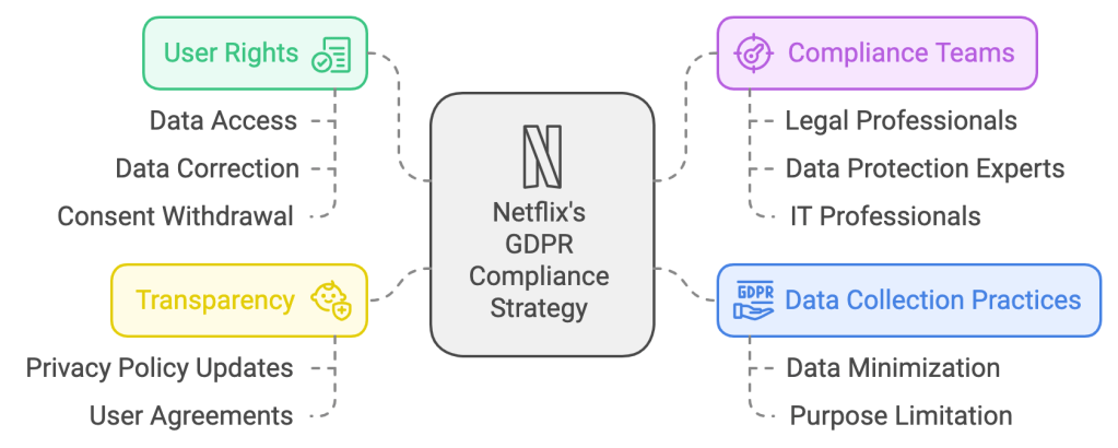 How Netflix Adapted to GDPR: A Case Study – Portland Rock